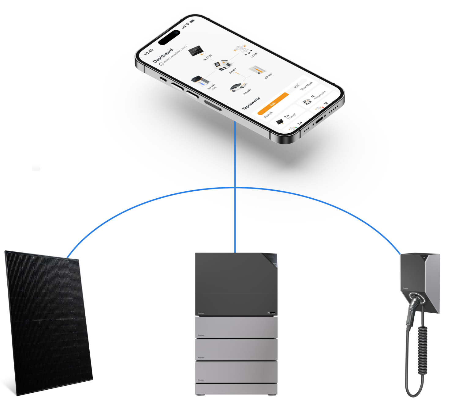 Ampere.SolarPro | Das Solarmodul der nächsten Generation